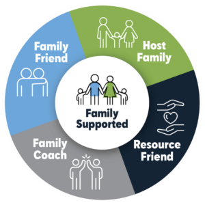 Kansas Care for Families in Crisis